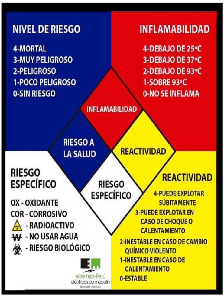 NFPA | PDF