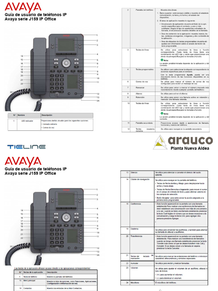 Guía de Usuario de Teléfonos IP Avaya J159 IP Office | PDF | Teléfono ...
