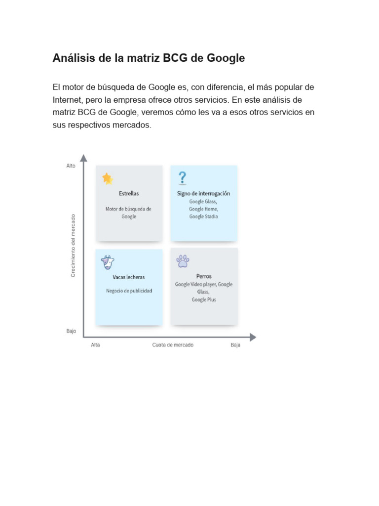 Análisis de La Matriz BCG de Google | PDF | Youtube | Mercado (economía)