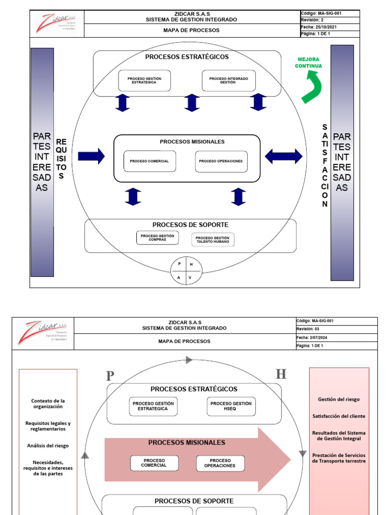 Ma-Sig-001 Mapa de Procesos | PDF | Business | Informática