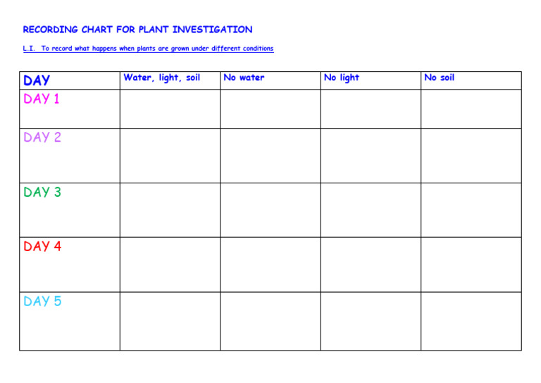 Plant Growth Condition Recording Chart | PDF