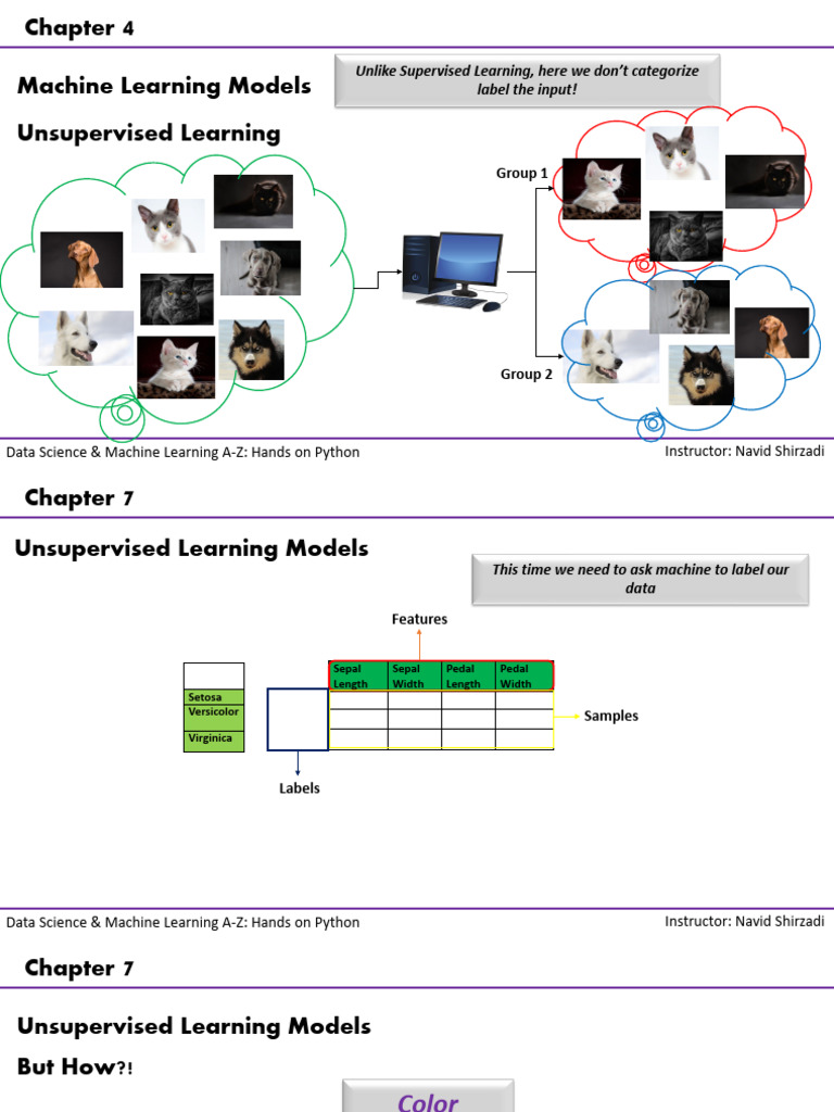 Chapter 7 | PDF | Cluster Analysis | Machine Learning