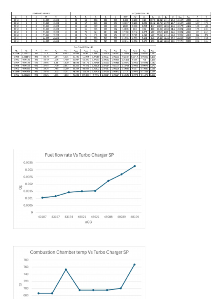 Power Plant Graph + Table | PDF