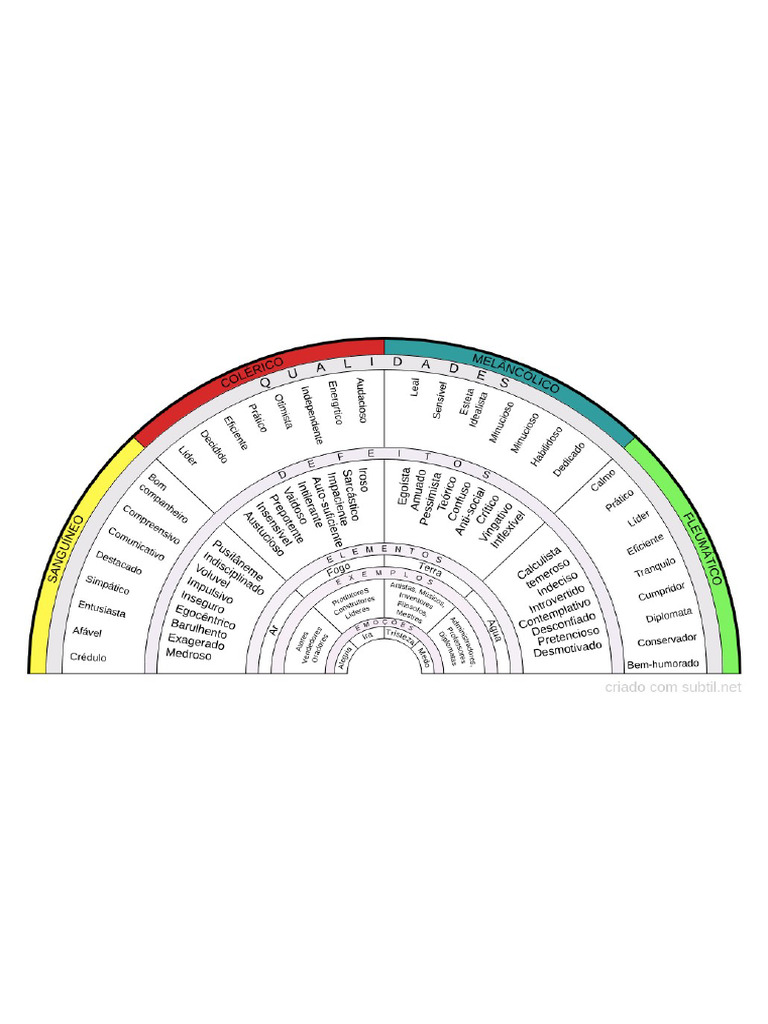 Biometro Radiestesia - Biotipologia | PDF