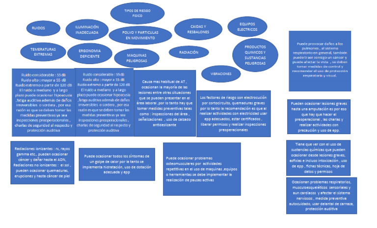 Mapa Conceptual | PDF | Radiación | Medicina CLINICA