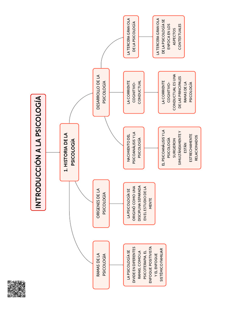 Mapa Mental Conceptos Basicos de Psicologia 1 | PDF | Memoria | Percepción