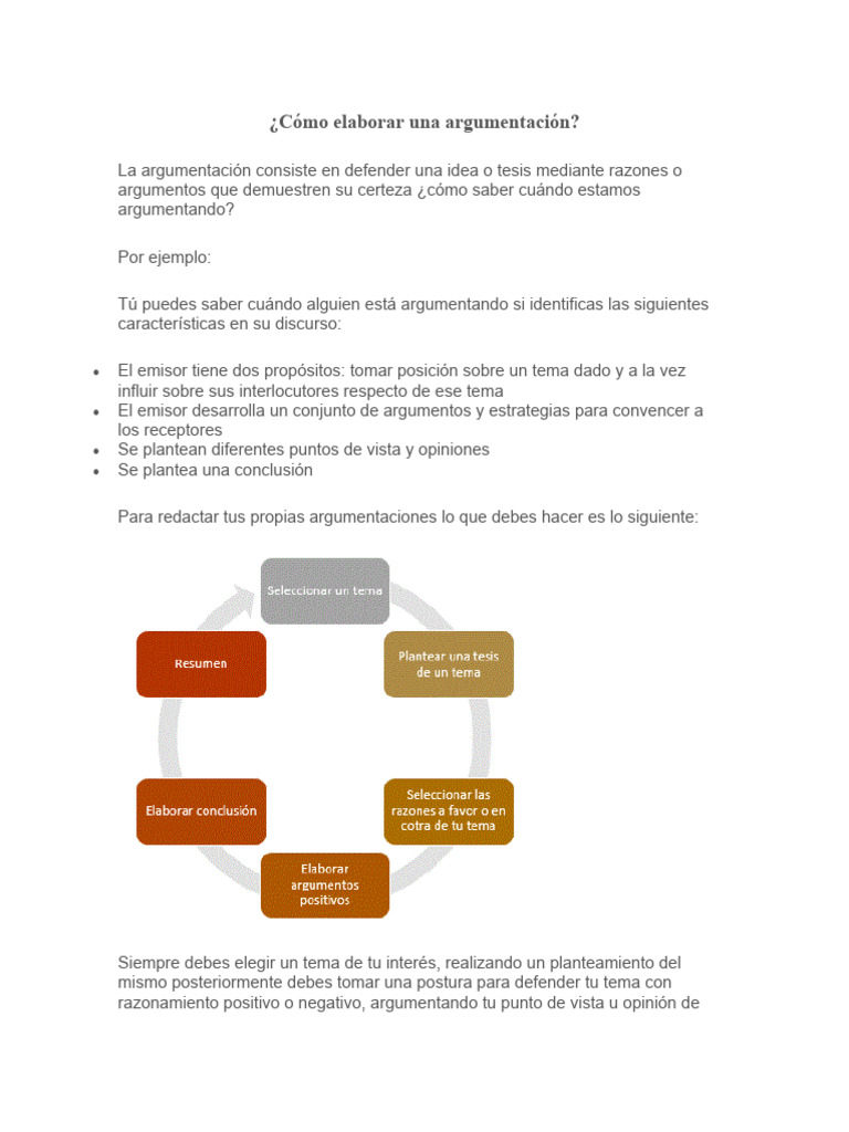 Cómo Elaborar Una Argumentación | PDF | Teoría de la argumentación ...