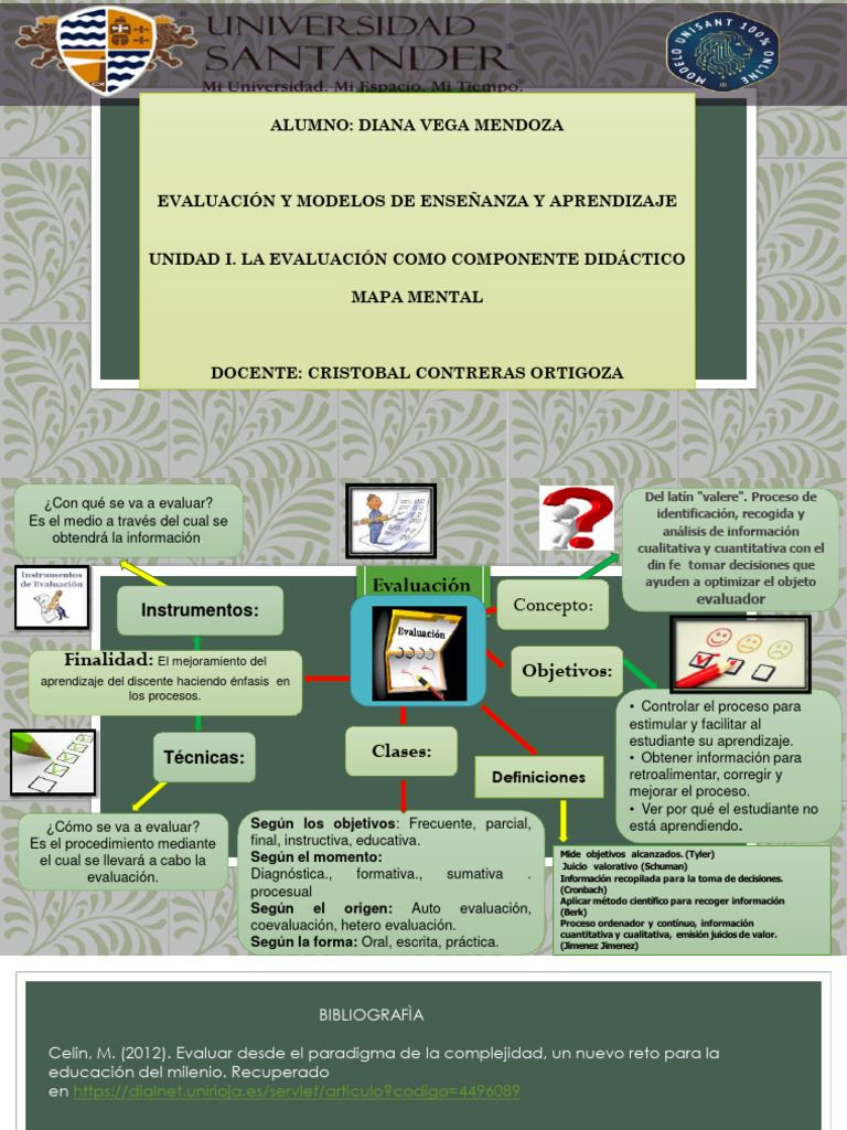 MAPA DIANA Vega M | PDF | Evaluación | Aprendizaje