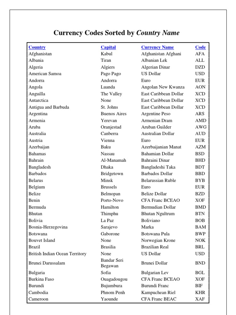 Currency Symbols By Country