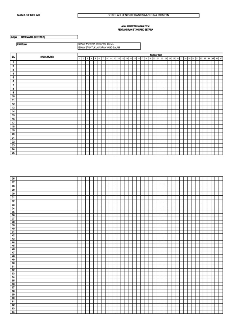 Borang Analisis Item | PDF
