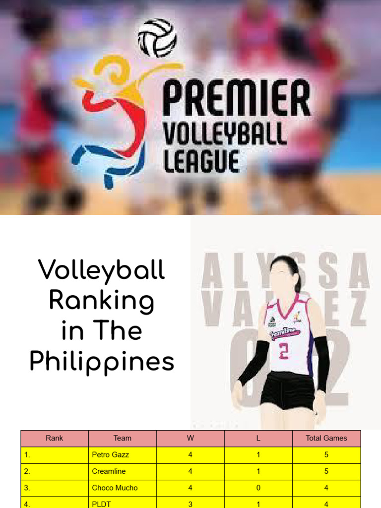 Volleyball Ranking in The Philippines | PDF