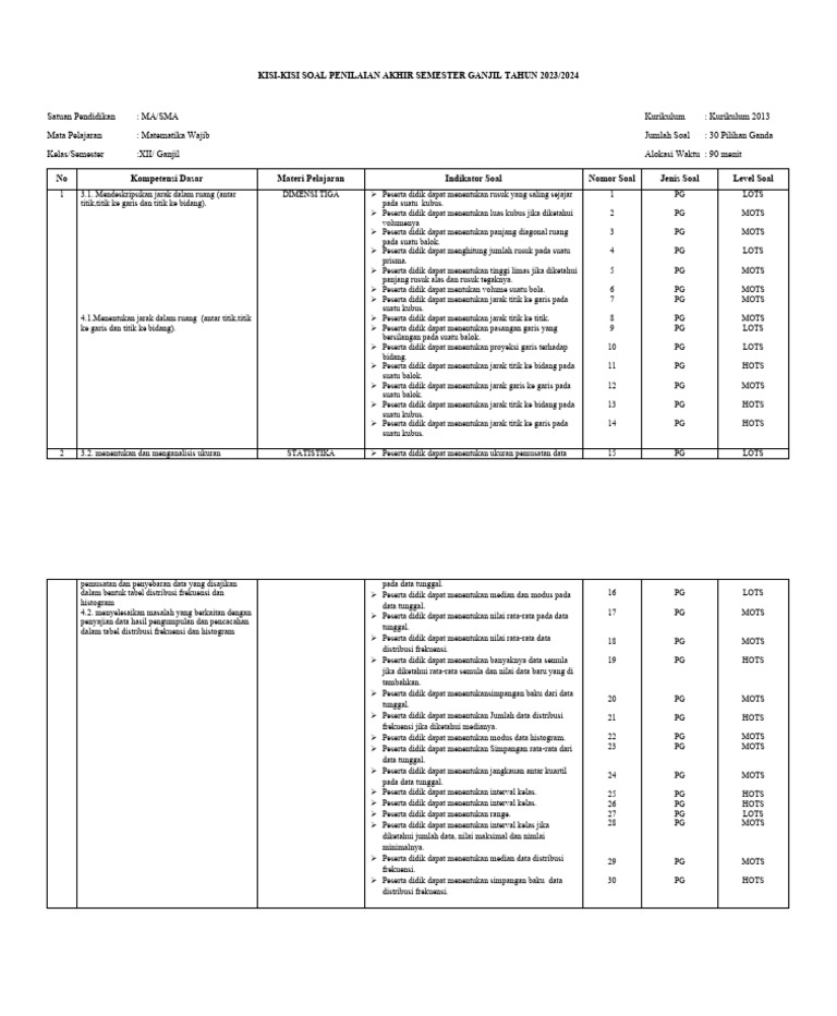 Kisi-Kisi MTK Wajib 12 | PDF