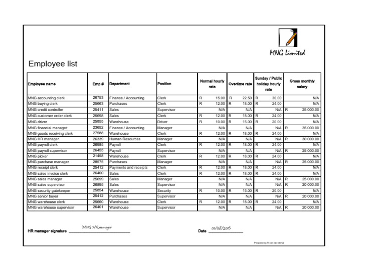 Employee List | PDF | Payroll | Receipt
