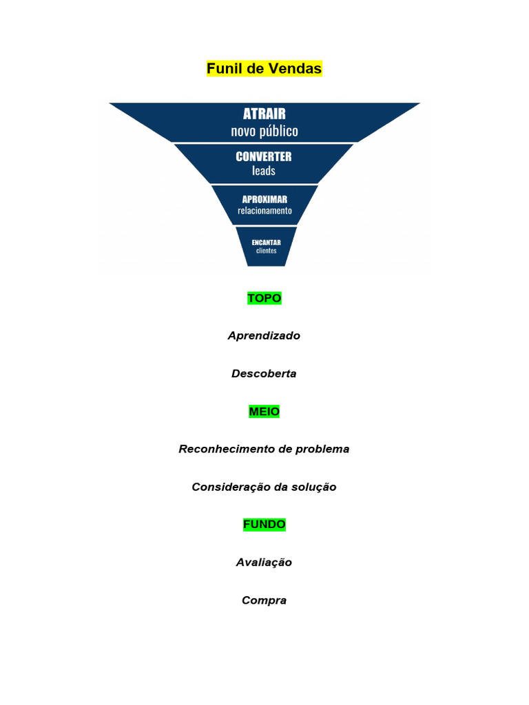 Funil de Vendas | PDF