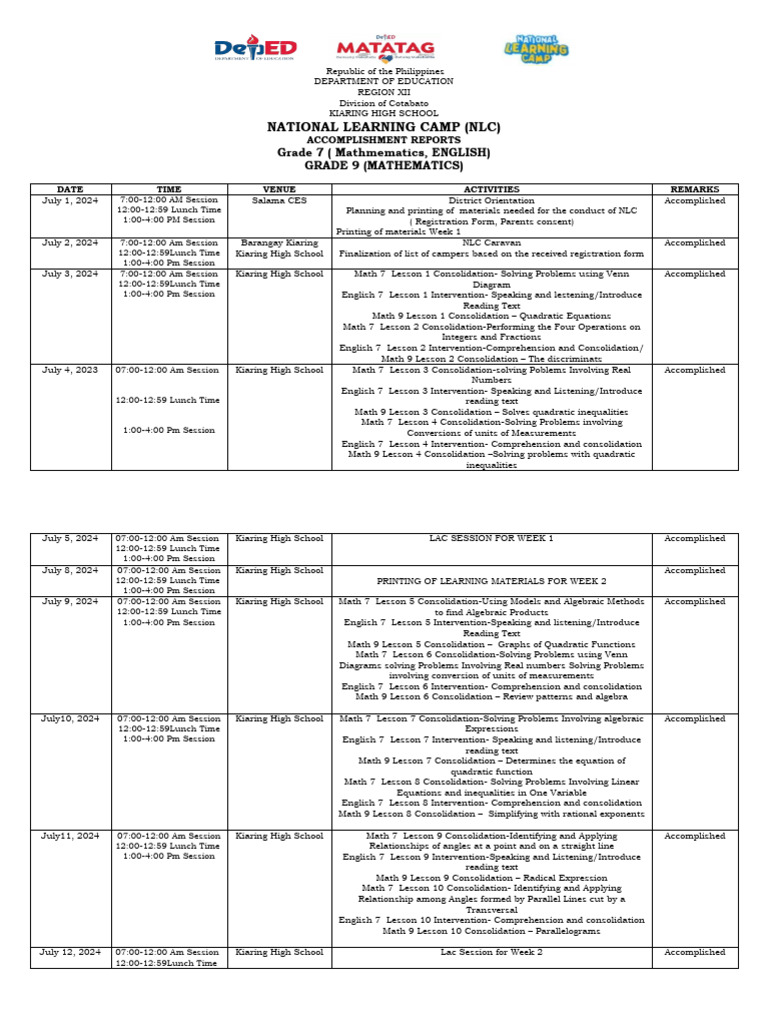 NLC Accomplishment Report 2024 | PDF | Algebra | Mathematics