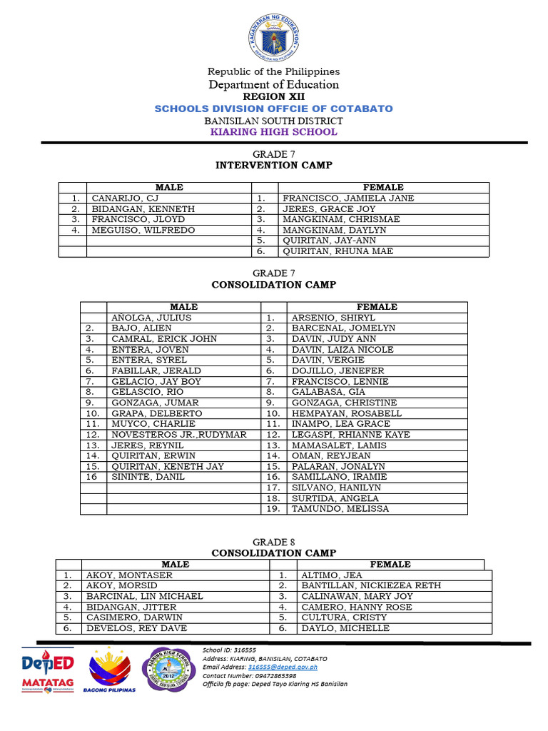 NLC List of Learners | PDF