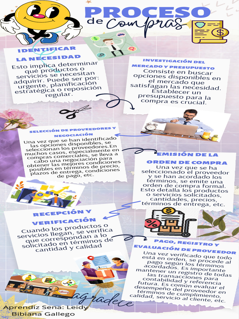 Infografia Proceso de Compras | PDF | Economias | Business
