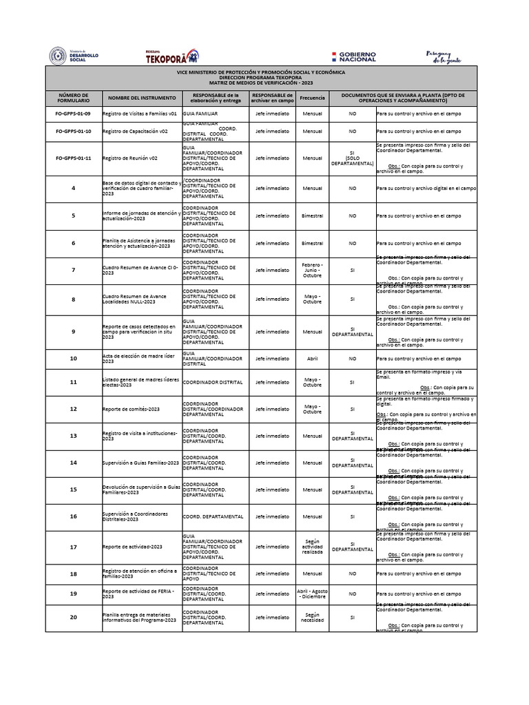 00- Matriz de Medios de Verificacion - 2023 | PDF
