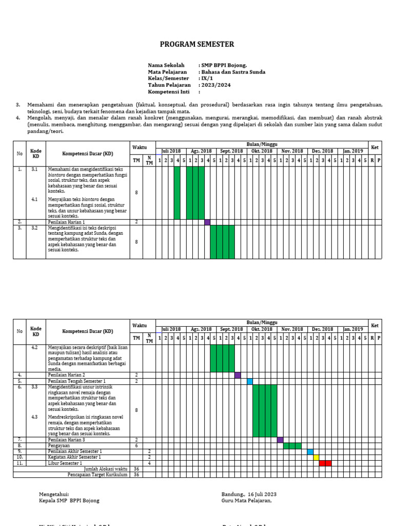 Program Semester Kelas 9 | PDF