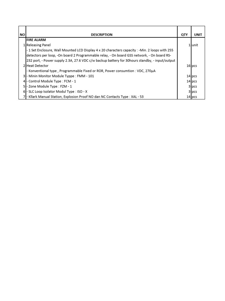 Permintaan Penawaran Harga Fire Alarm Brand Notifier | PDF