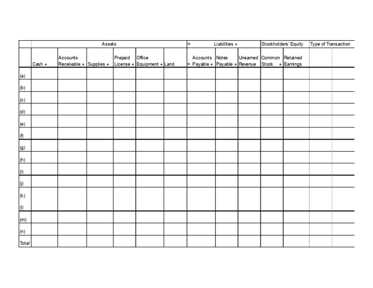 Transactional Analysis Format | PDF