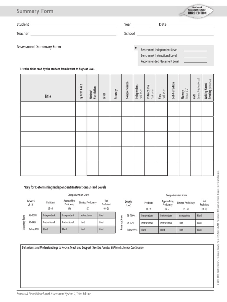 F&P Summary Sheet | PDF | Reading Comprehension | Human Communication