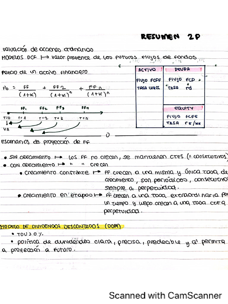 Resumen Fórmulas SP | PDF
