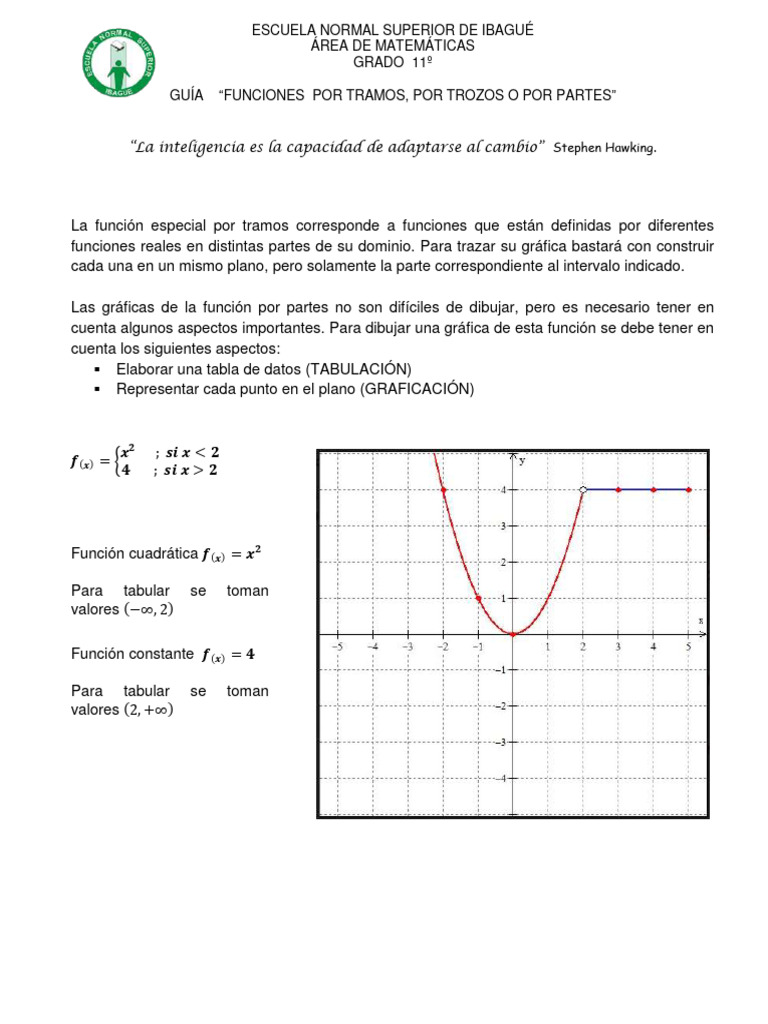 GUÍA #5 Funciones Por Tramos | PDF | Función (Matemáticas) | Análisis ...