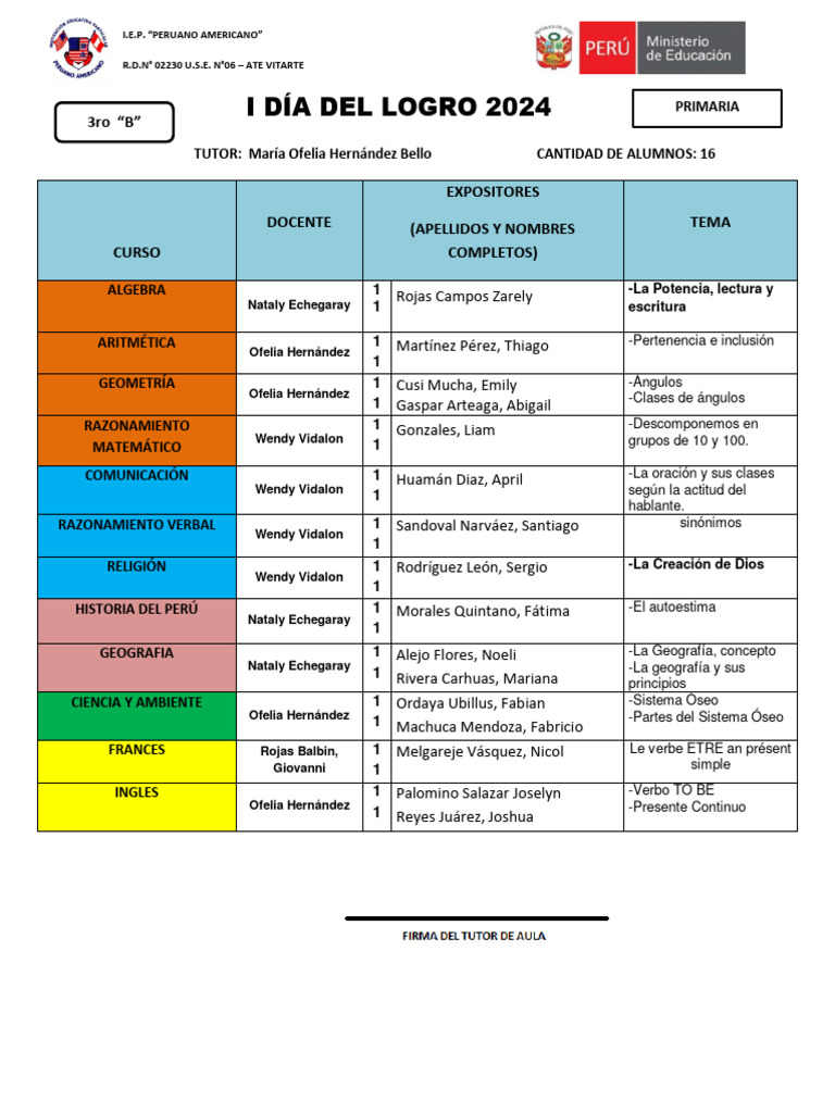 Planilla Dia de Logro Tercer Grado B | PDF