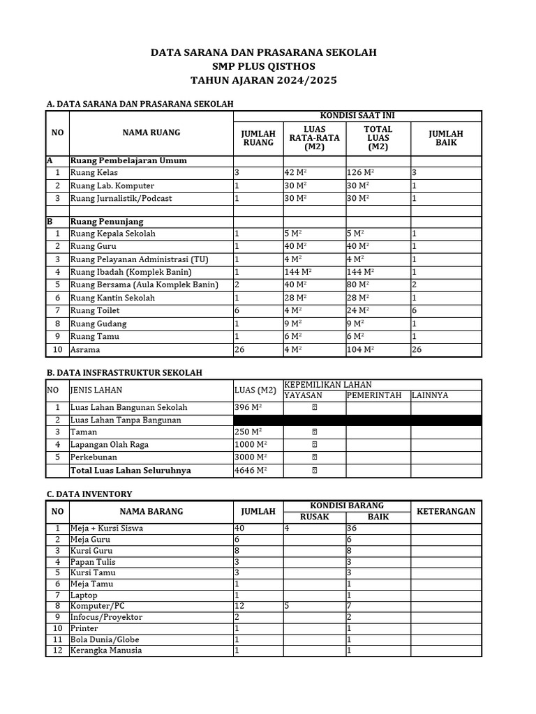 Sarpras SMP | PDF