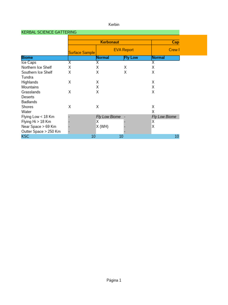 Kerbal Science Spreadsheet | PDF | Spacecraft | Human Spaceflight