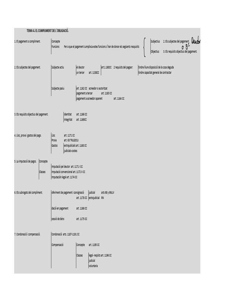 Esquema Tema 4 | PDF