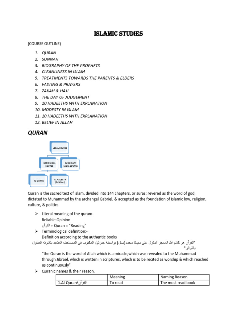 Islamic Studies PDF | PDF | Prophets And Messengers In Islam | Quran