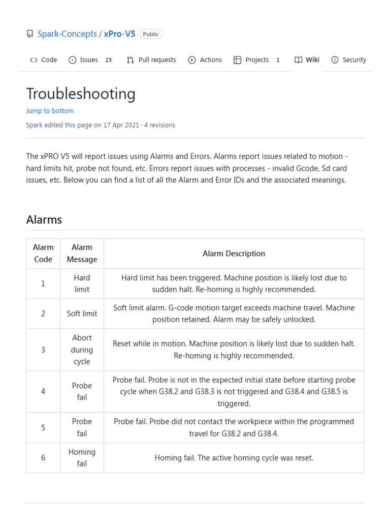 Troubleshooting Spark-Concepts - xPro-V5 Wiki GitHub | PDF | Booting | Usb