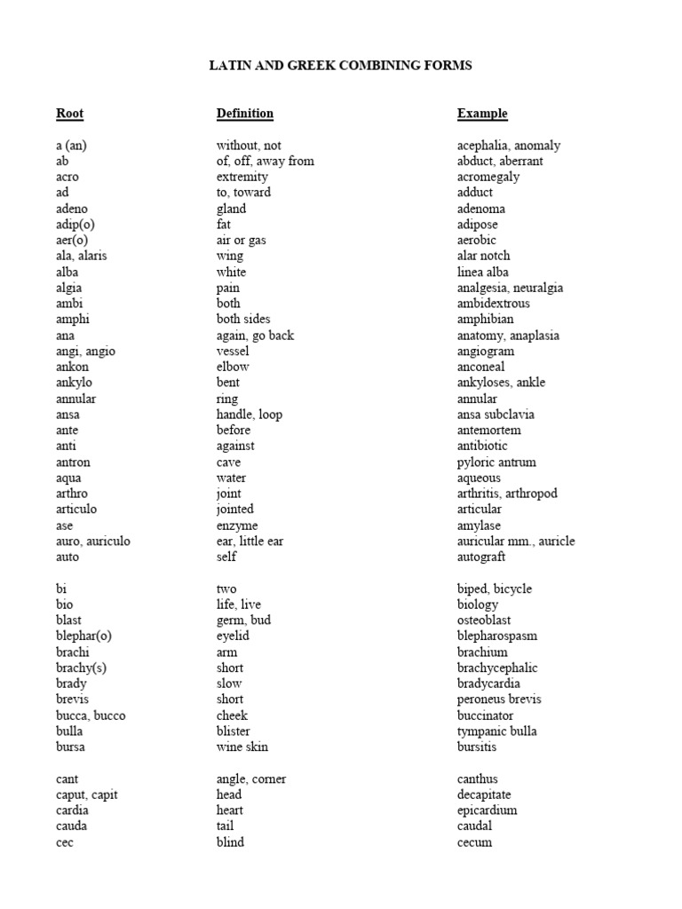 Latin and Greek Combining Forms | PDF | Foot | Anatomy