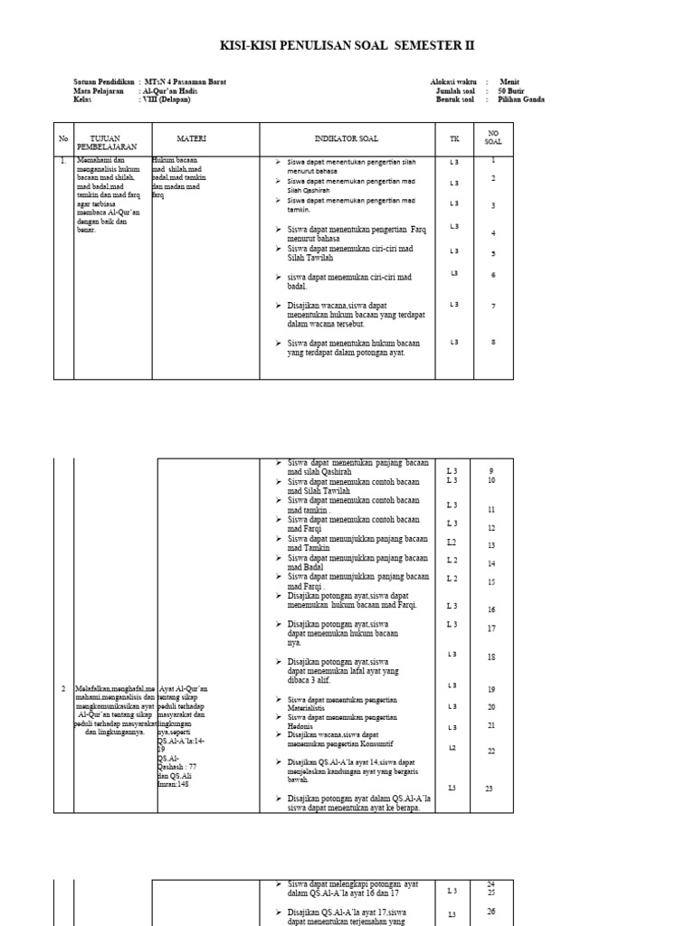 Kis-Kisi Pas QH SMT 2 2024 | PDF
