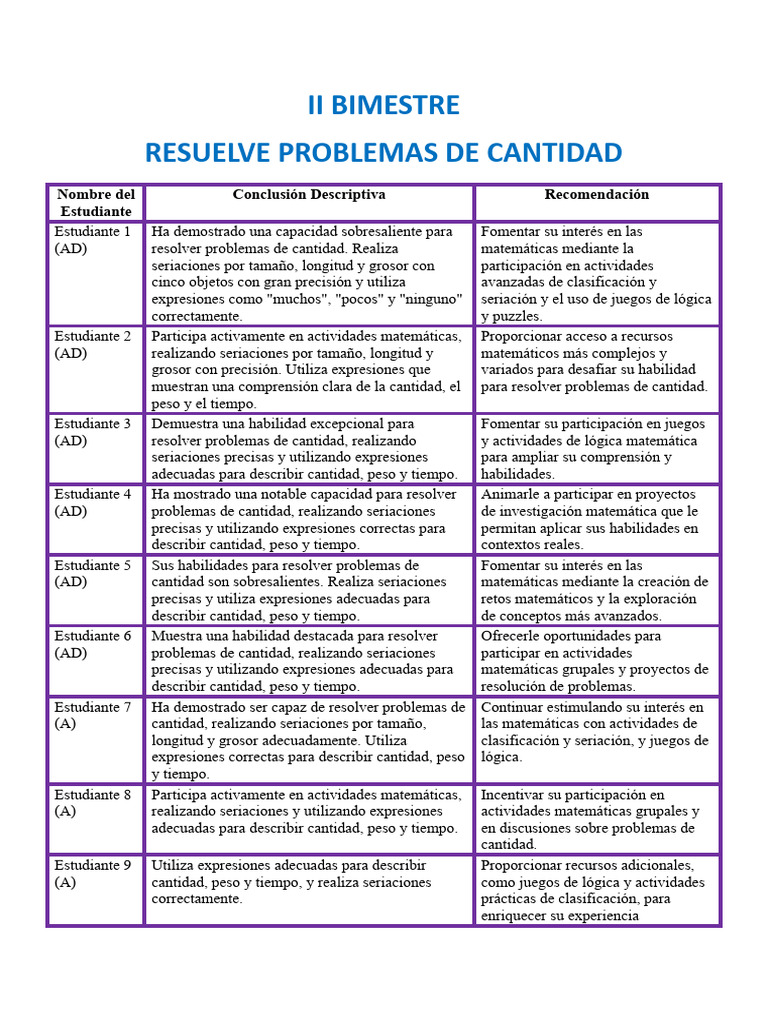 Matematica Conclusiones | PDF | Matemáticas | Geometría