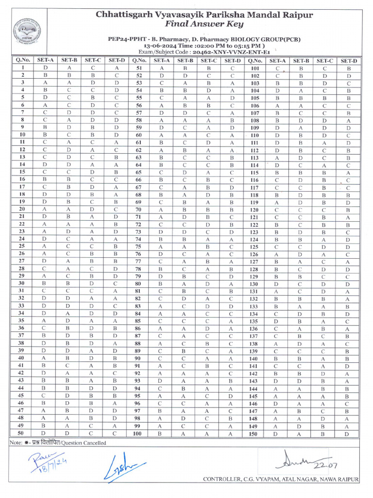 Signed Data PPHT 2024 (Biology Group) Final Ans. Key | PDF