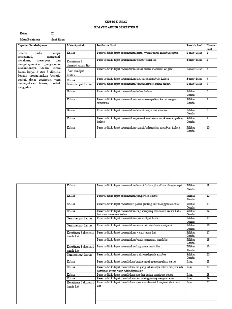 KISI Kisi Seni Rupa Kls 2 | PDF