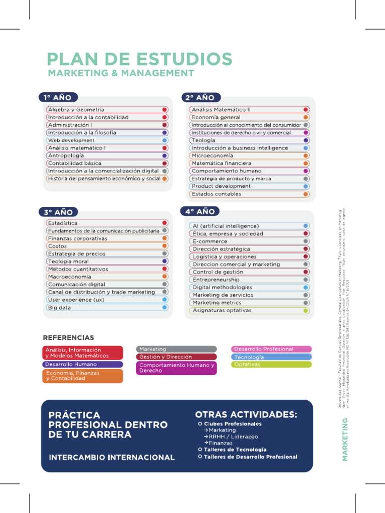 Plan de Estudio MKT Management 2024 | PDF