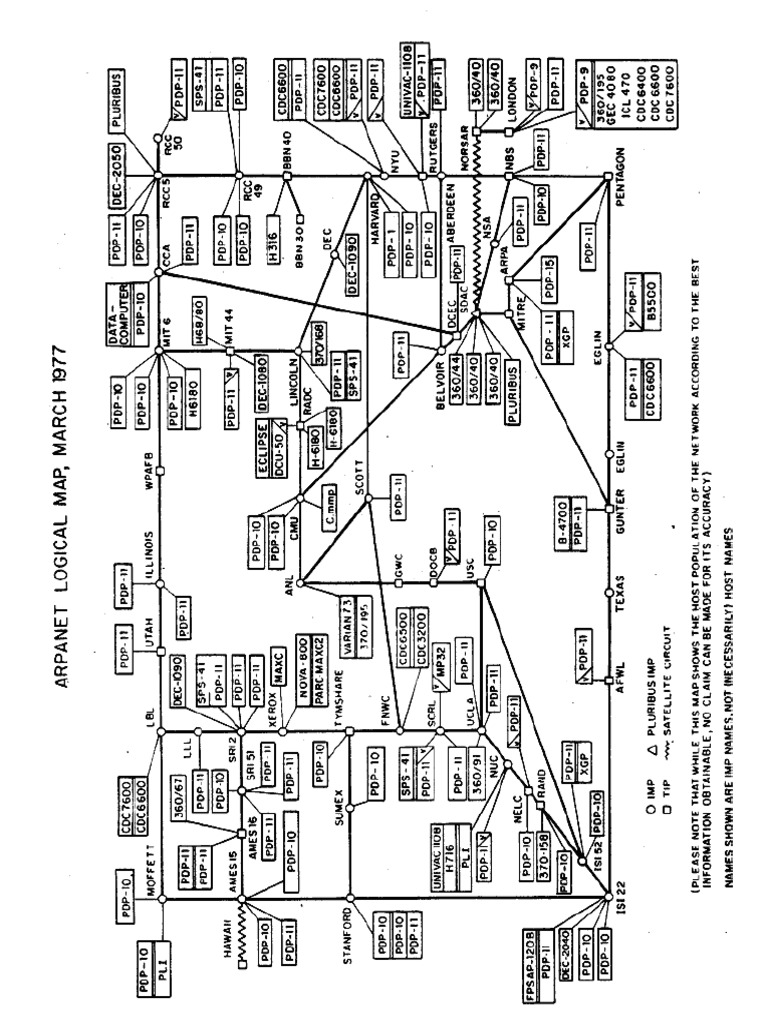 Diagrama Arpanet 1977.png | PDF