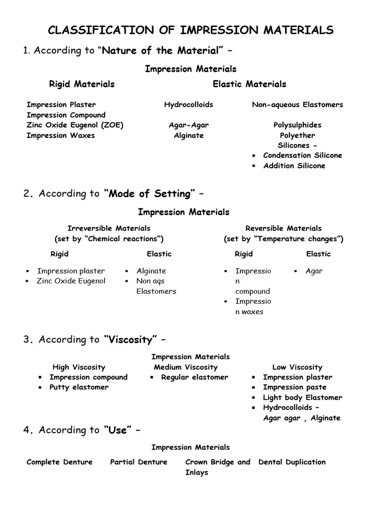Impression Compound | PDF | Materials Science | Physical Sciences