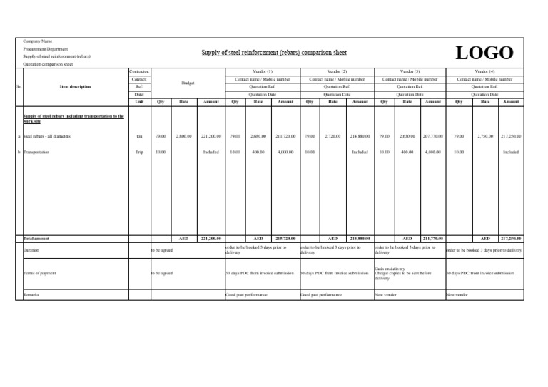 3 Steel Supply Comparison Sheet | PDF