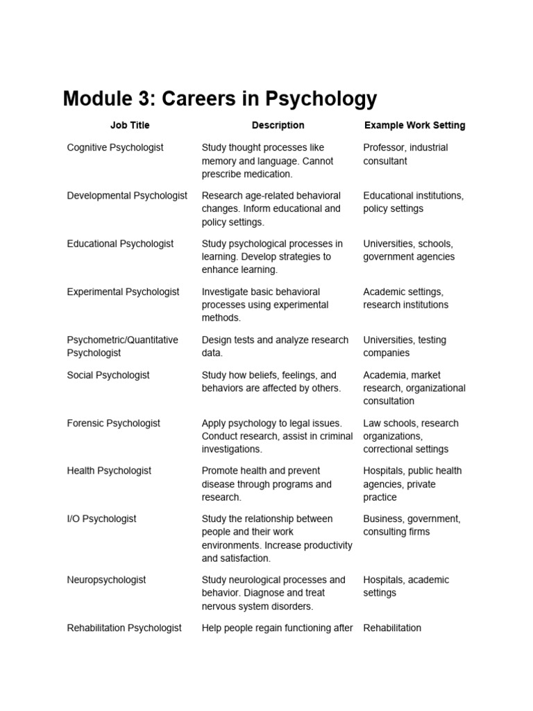 Careers in Psychology Overview | PDF | Psychologist | Psychology
