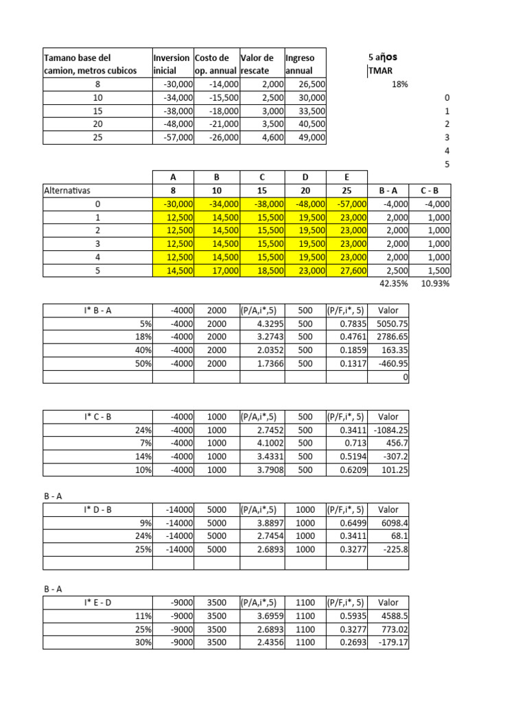Ejemplo 2 Analisis Incremental | PDF
