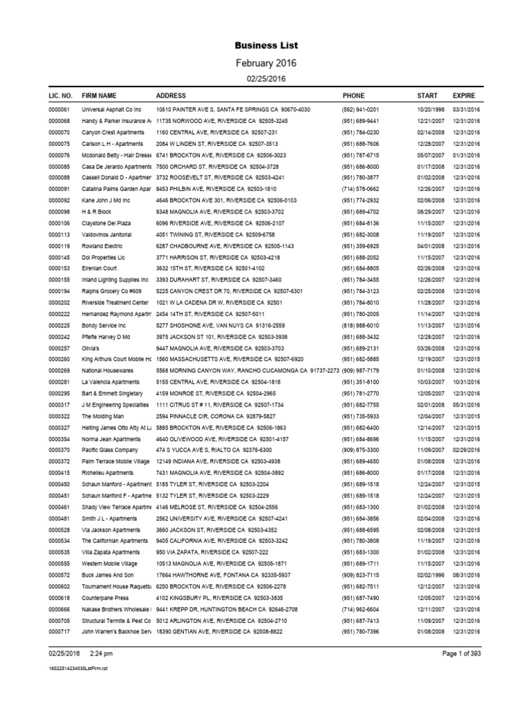 Business List | PDF