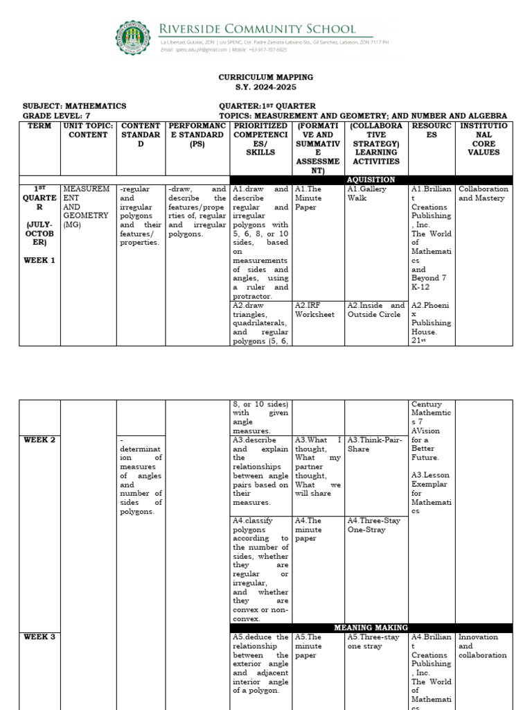 Math 7 Curriculum Mapping Q1 | PDF | Polygon | Geometry