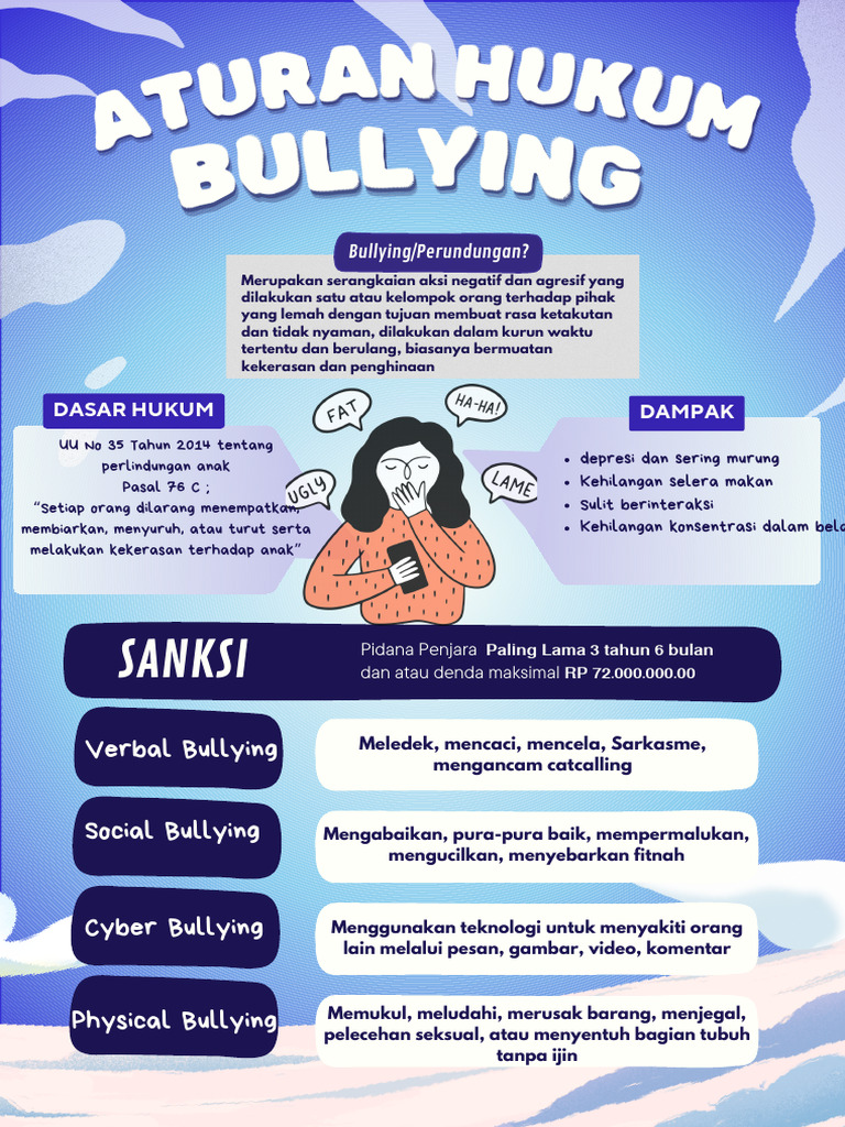 Hukum dan Sanksi Bullying di Indonesia | PDF