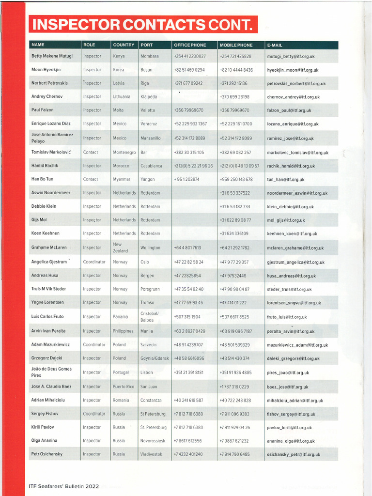 Itf Inspectors Worldwide | PDF