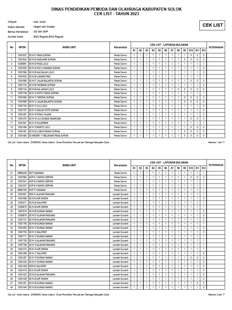 Daftar Ceklis Penutupan BKU BOS Sampai Kini | PDF